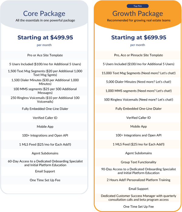 Learn More About Sierra Interactive